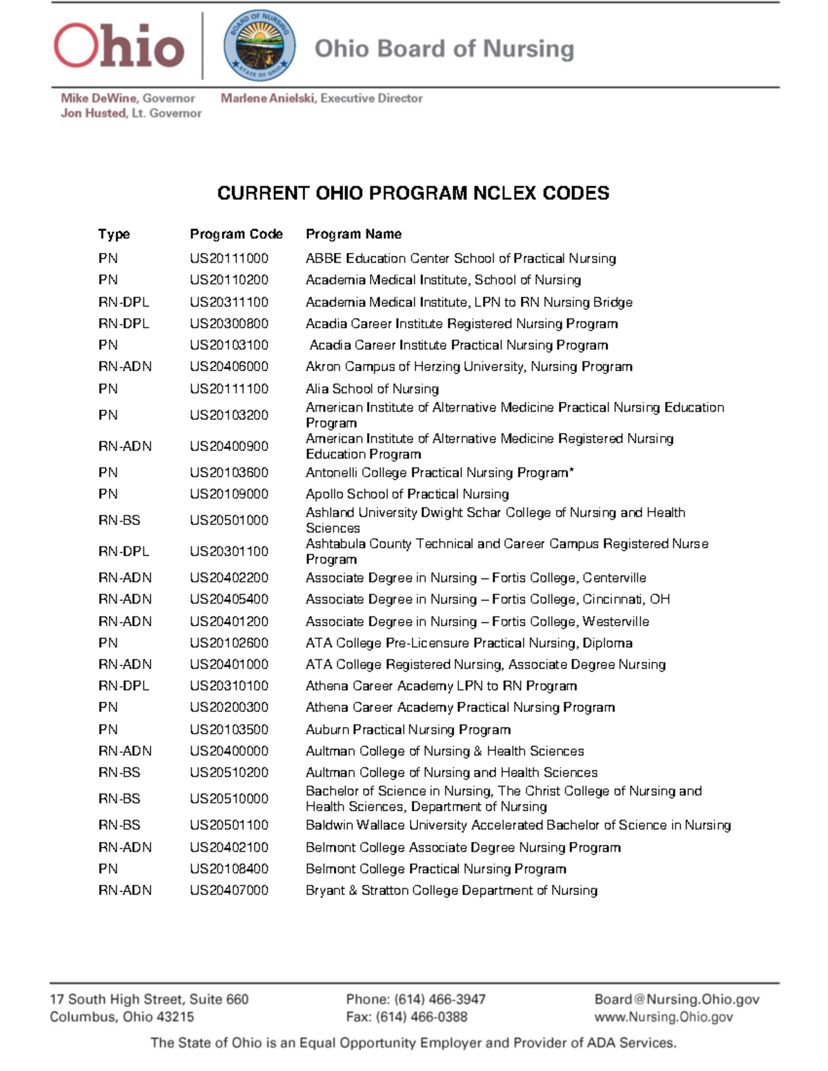 Nclex Educational Program Codes - Career Education