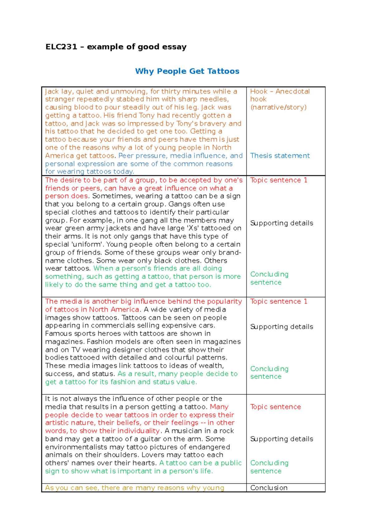 ELC231 example of a good essay - ELC231 – example of good essay Why ...