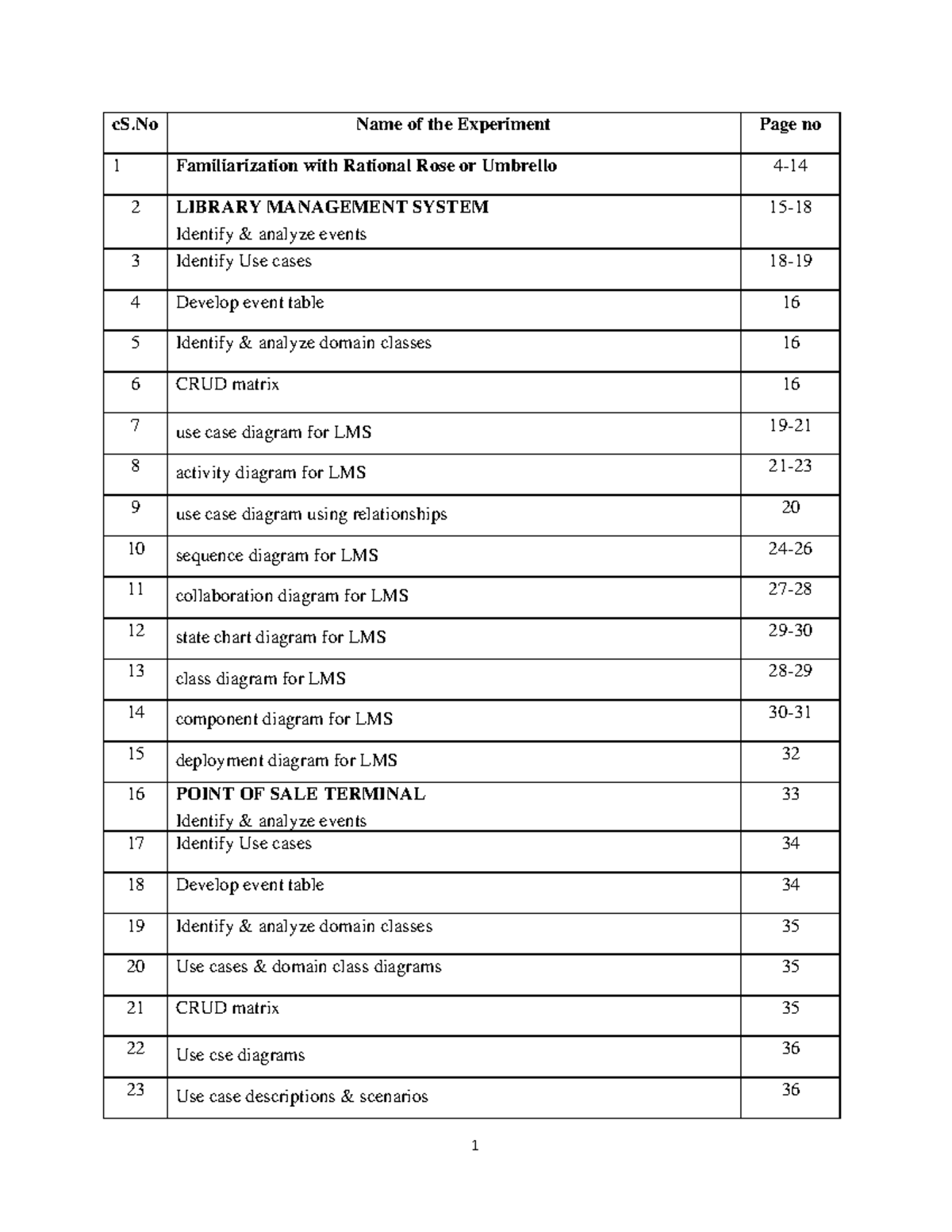 Ooad Lab Manual - 1232 - cS Name of the Experiment Page no 2 LIBRARY MANAGEMENT SYSTEM 16 POINT ...