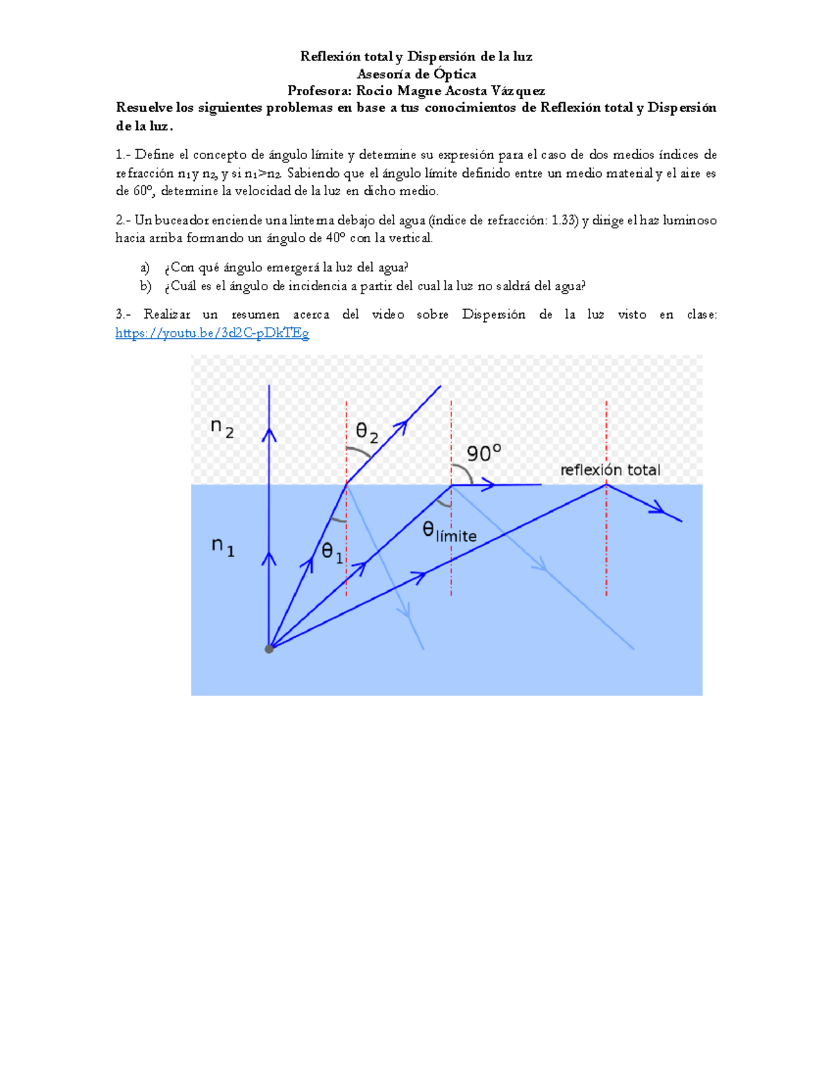 Actividad de Reflexión Total y Dispersión de la luz - ReflexiÛn total y ...