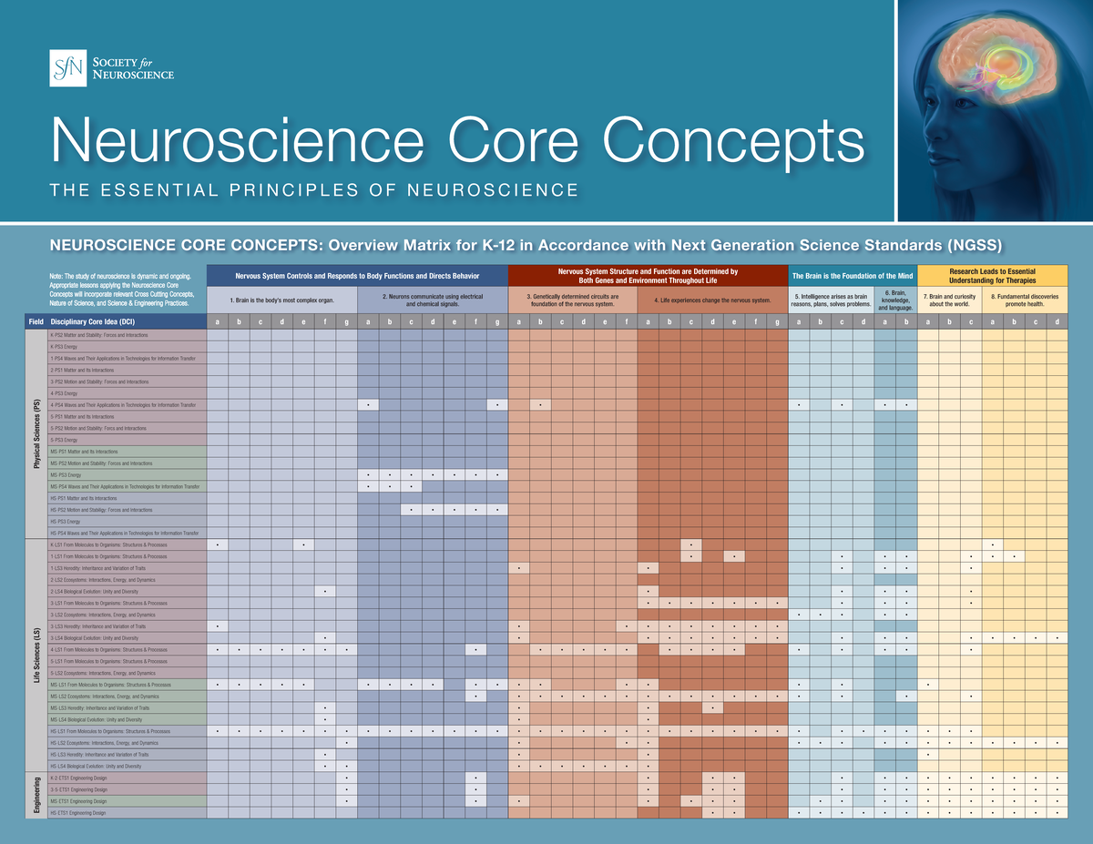 NGSS Core Concepts - Note: The study of neuroscience is dynamic and ...