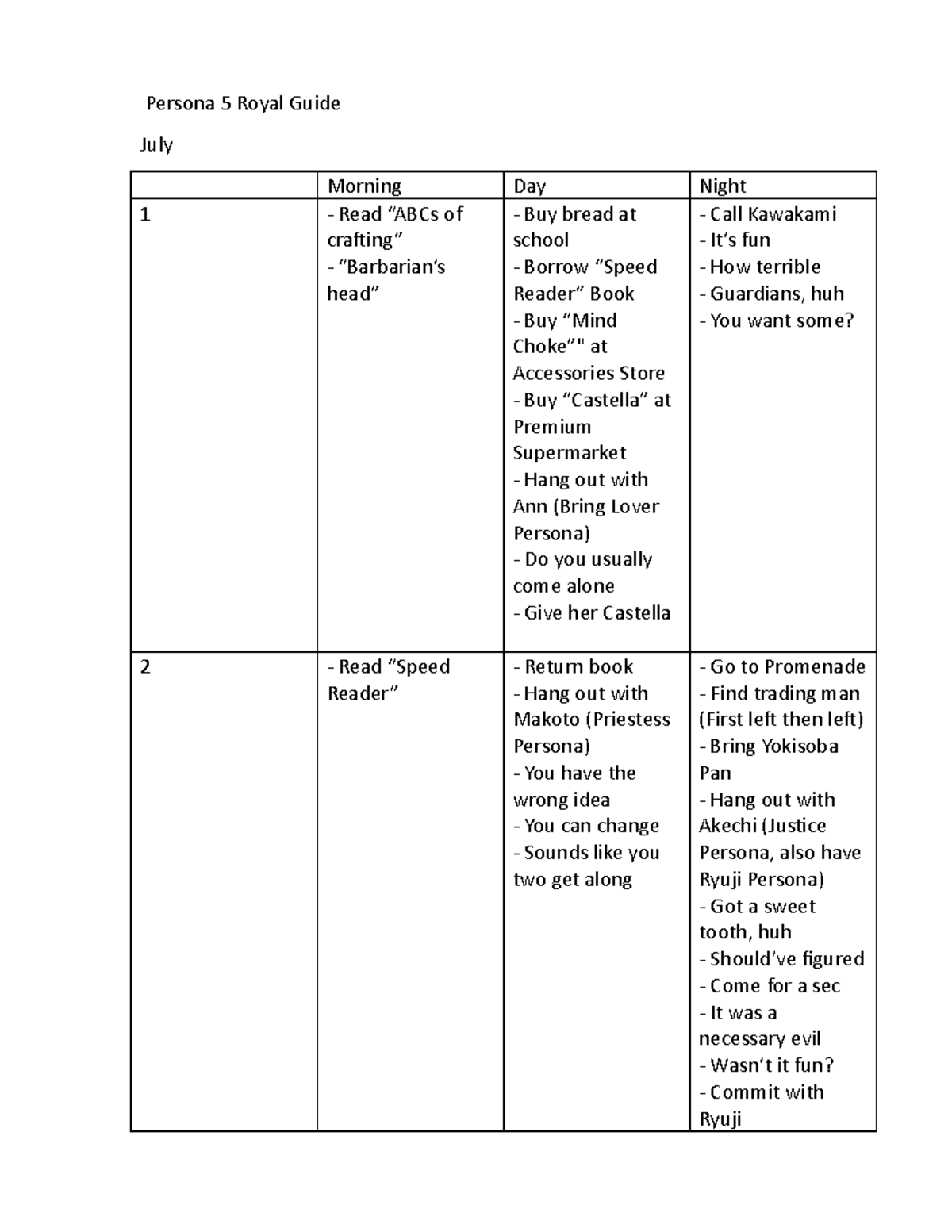 Persona 5 Royal Guide 06 Grade 11 - Persona 5 Royal Guide July Morning ...