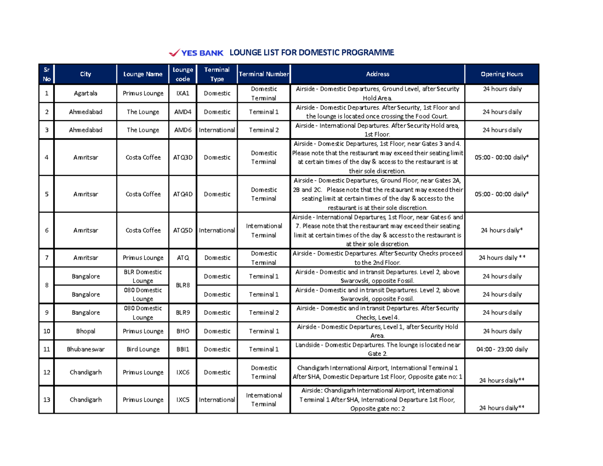 Lounge list for domestic programme - Sr No City Lounge Name Lounge code ...