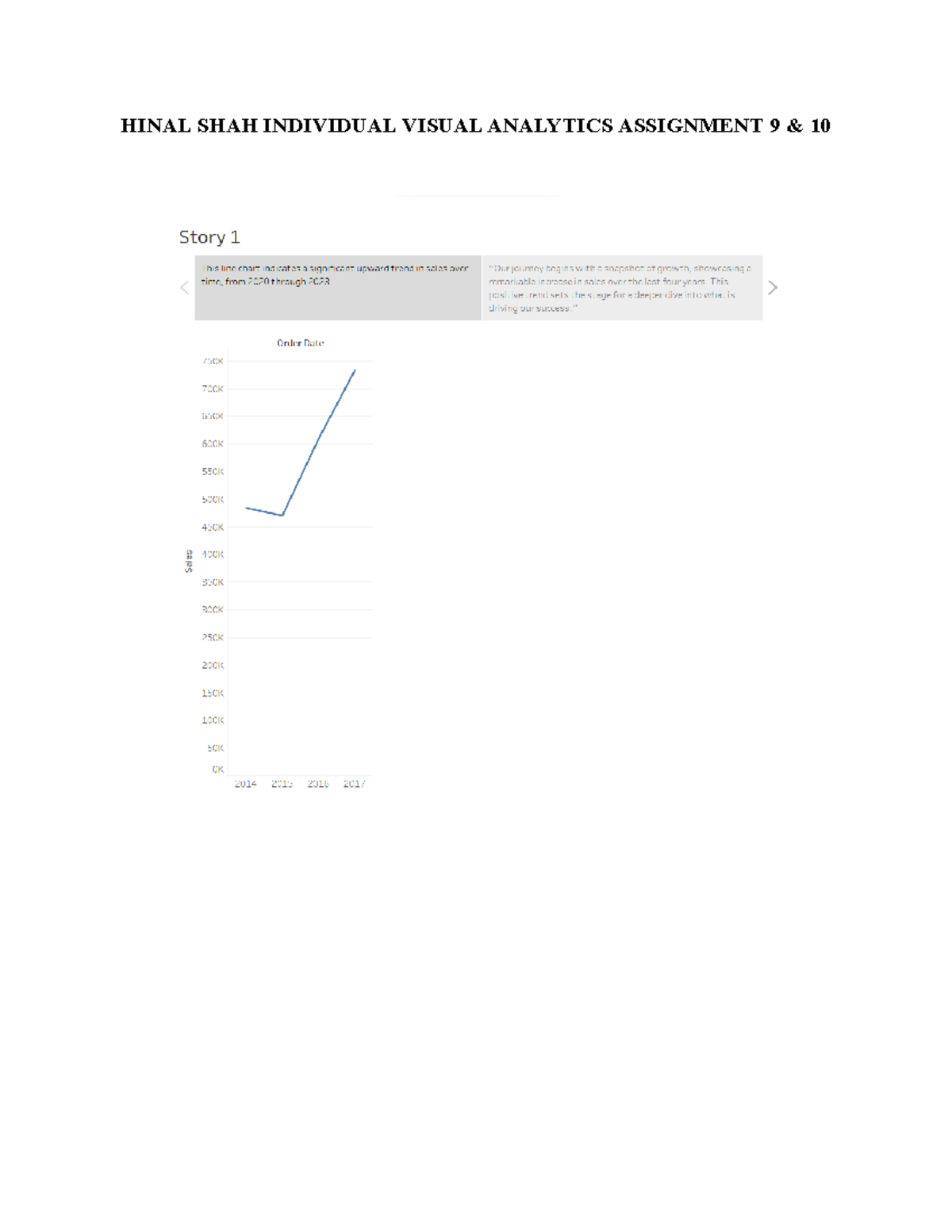 Hinal Shah Individual Visual Analytics Assignment 9 10 - MAR 657 ...