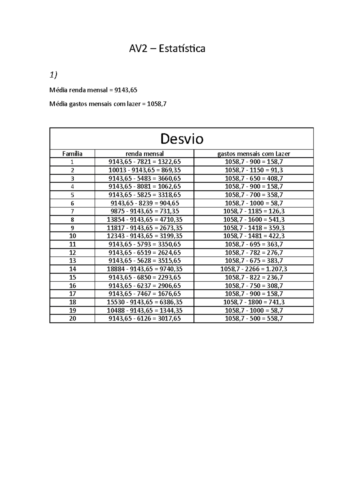 Av2 estatistic - Avaliação de estatística - AV2 – Estatística Desvio ...