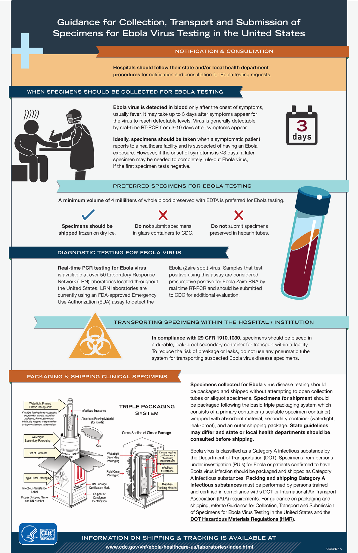 Ebola lab guidance 508 - 'pl' - Guidance for Collection, Transport and ...