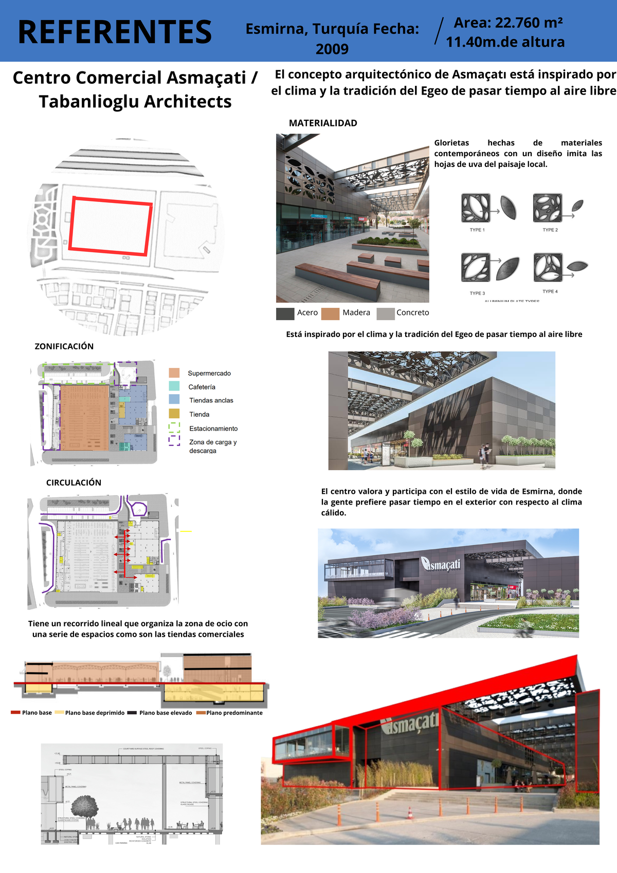 Referente proyecto - Plano base Plano base deprimido Plano base elevado ...