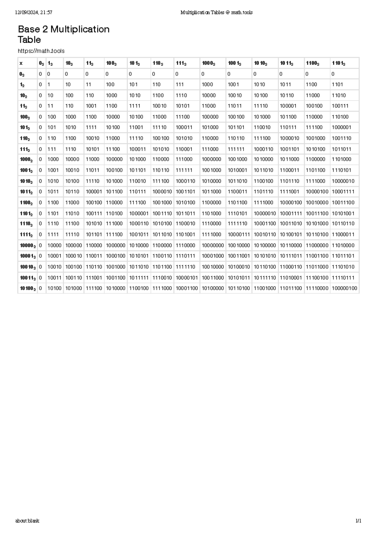 Multiplication Base Chart - MATH1900 - Base 2 Multiplication Table x ...