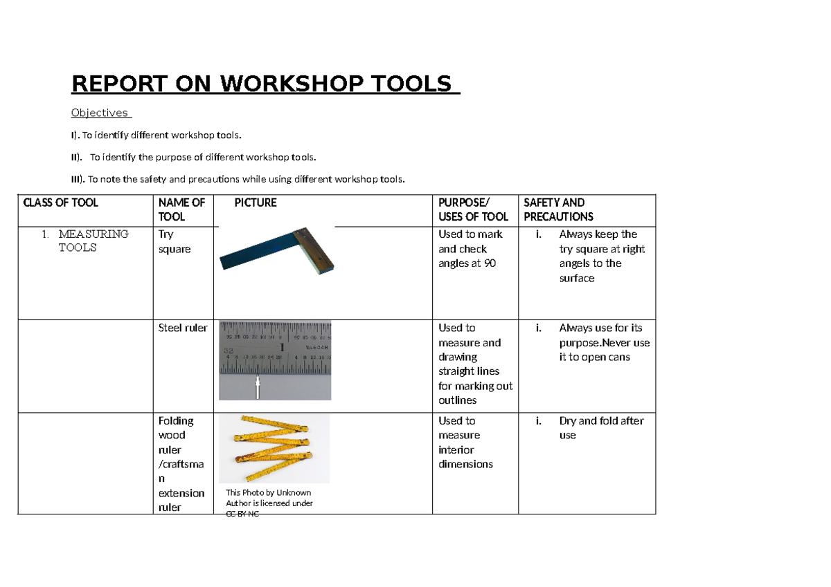 Workshop edited 2-1 - has detailed information and easy to understand ...