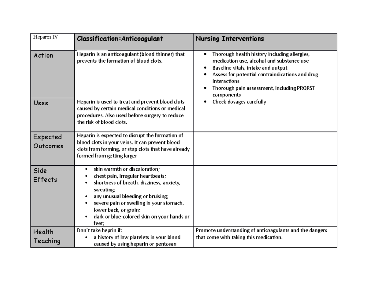NRSG198 - Heparin IV Infusion Drug Card - Heparin IV Classification ...