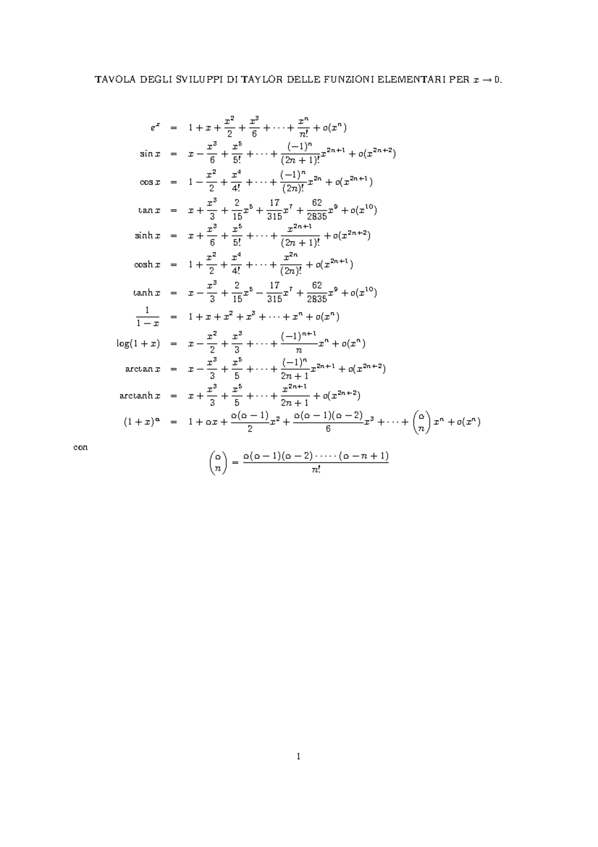 Taylor - TAVOLA DEGLI SVILUPPI DI TAYLOR DELLE FUNZIONI ELEMENTARI PER ...