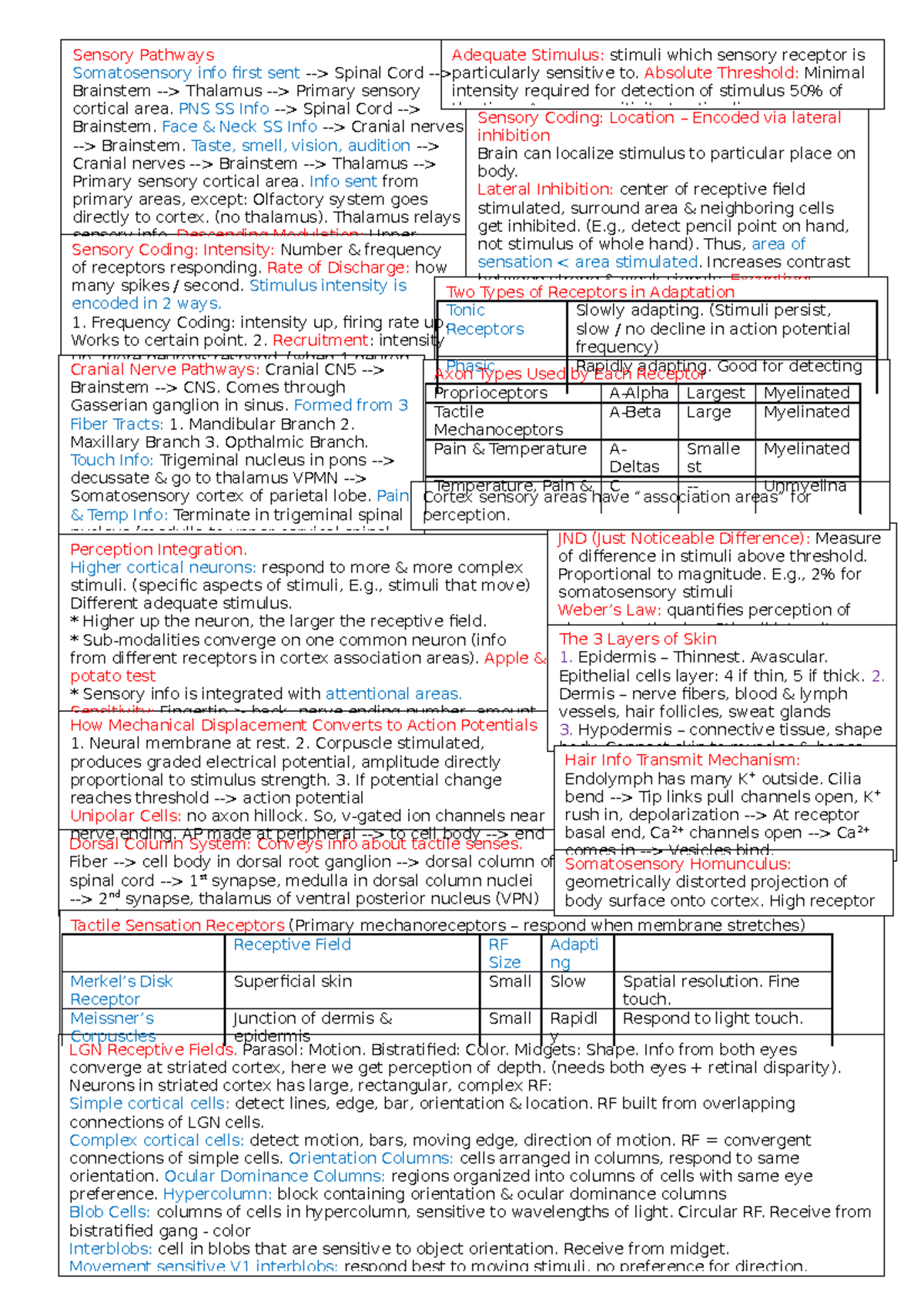 FBBC Cheatsheet 3 - Module 3 summary - Sensory Coding: Location ...