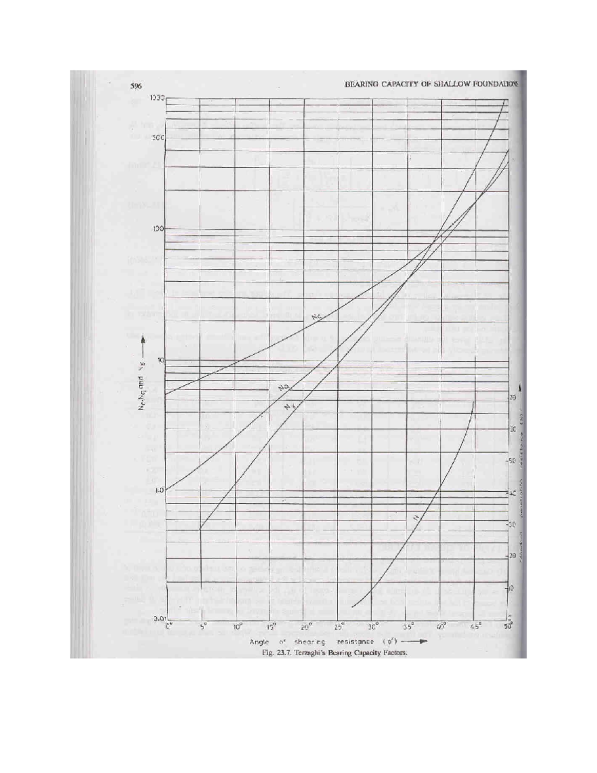 Graphs and Table - Notes for engineering - Mechanical And Automation ...
