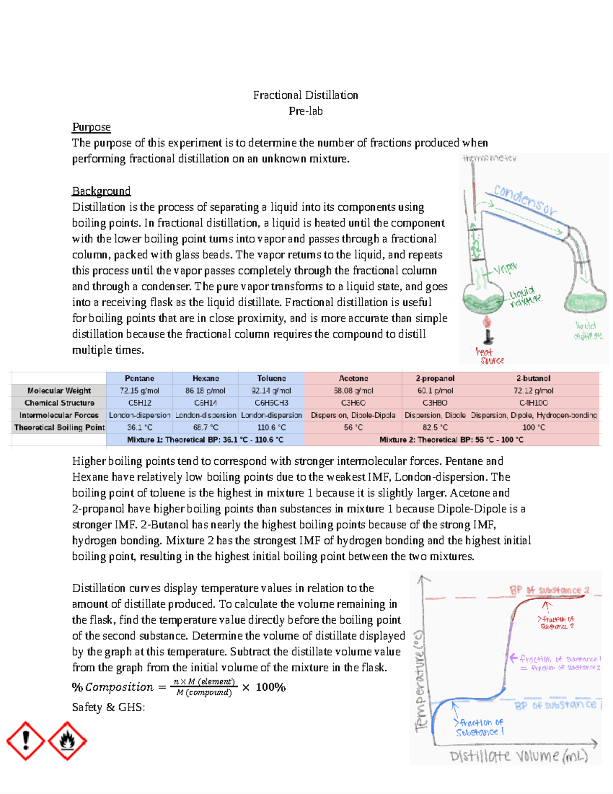 Fractional Distillation - Background Distillation is the process of ...