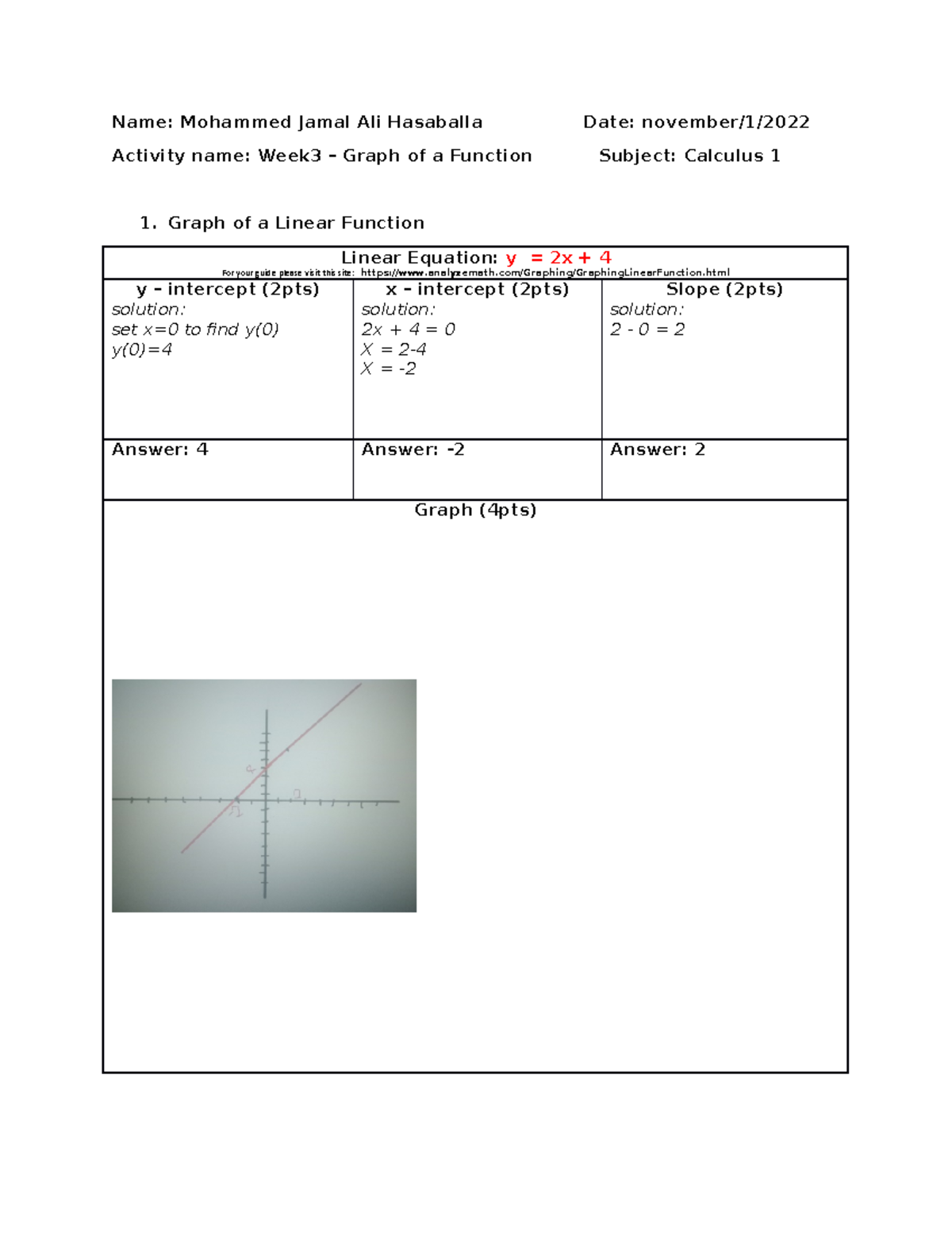 Ali Hasaballa- WEEK 3 - Graph OF A Function - Name: Mohammed Jamal Ali ...