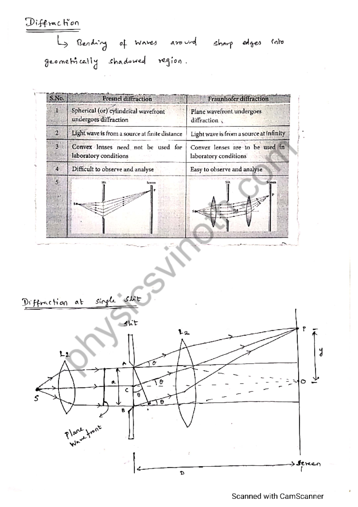 9. Diffraction watermark - Investigatory file physics - Studocu