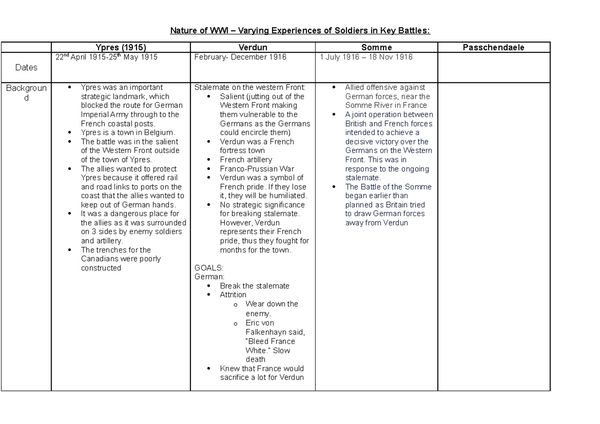 Key Battles of WW1 - Nature of WWI – Varying Experiences of Soldiers in ...