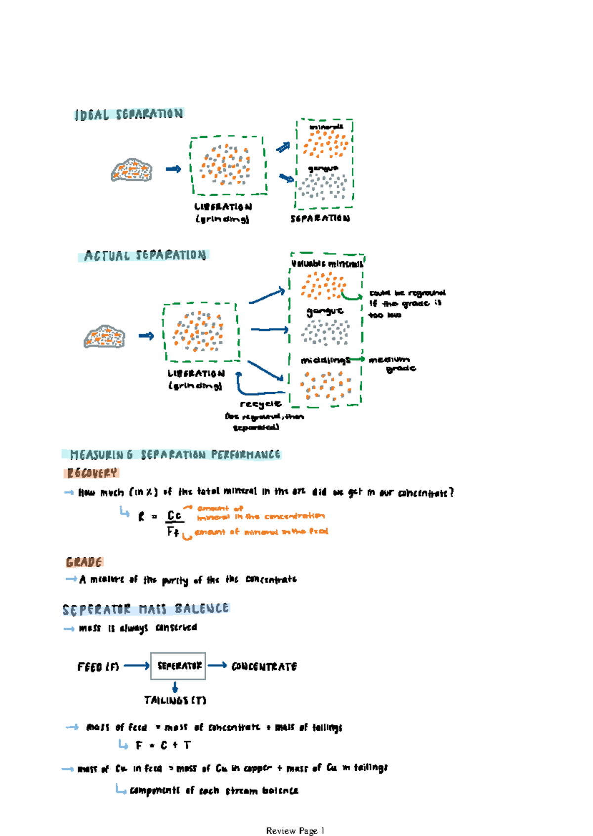 Separation Math - IDEAL SEPARATION minerals gangue LIBERATION (grinding ...