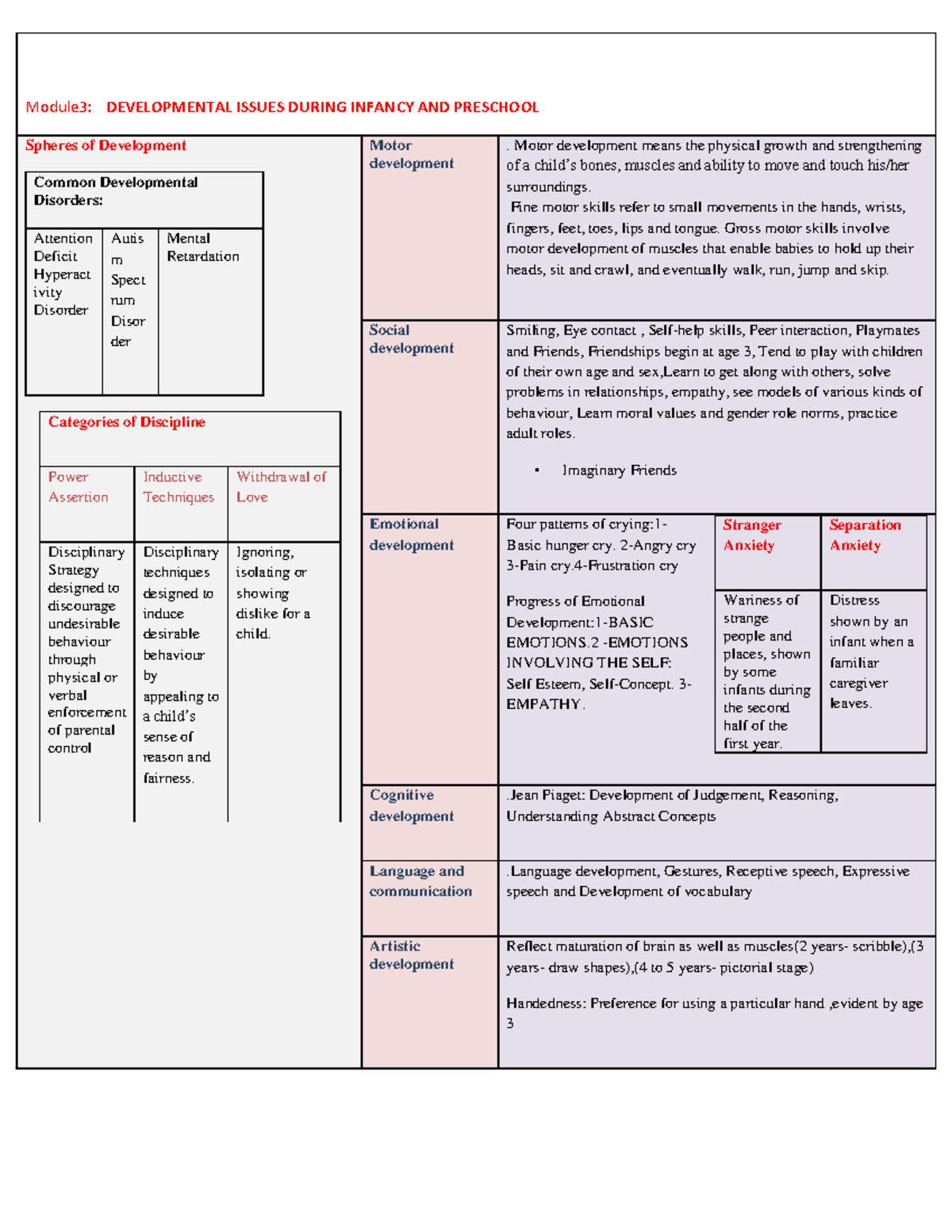 Developmental Issues During Infancy AND Preschool - Module3 ...