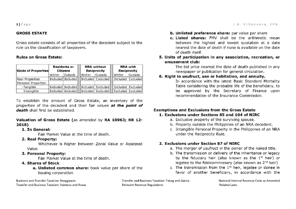 3.-Estate-Tax-Gross-Estate.pdf - Accountancy - Studocu