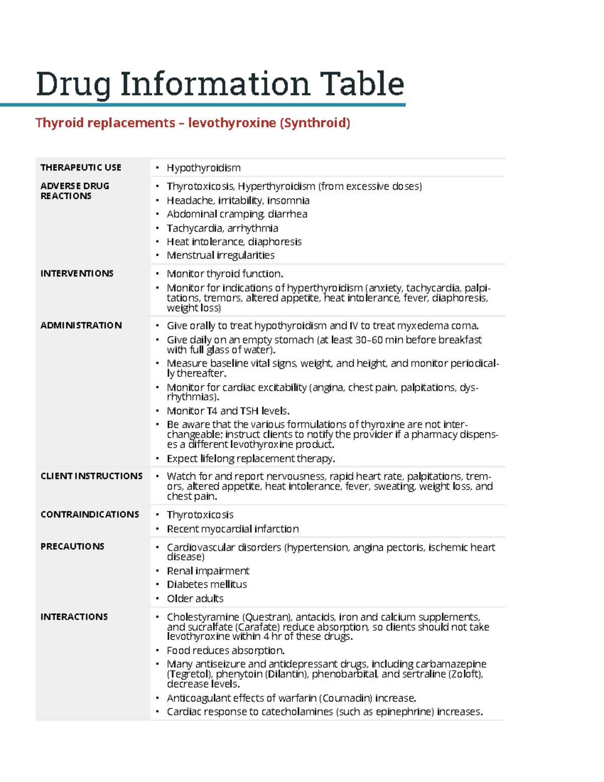 Endocrine Thyroidreplacements - Drug Information Table Thyroid ...