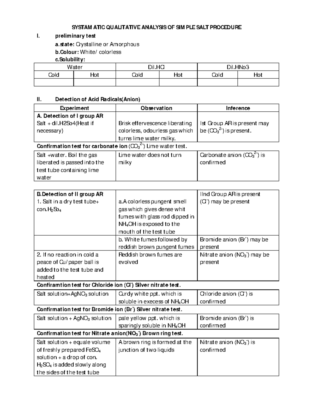 Systamatic Qualitative Analysis OF Simple SALT Procedure - SYSTAMATIC ...