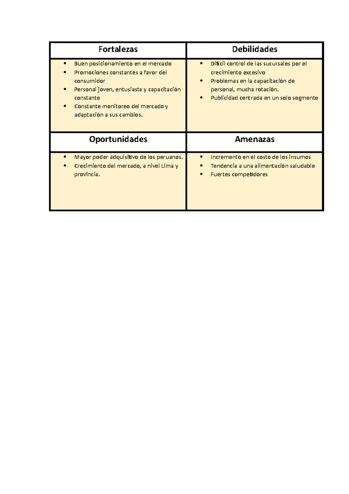 A- Bembos - apuntes - Fortalezas Debilidades Buen posicionamiento en el ...