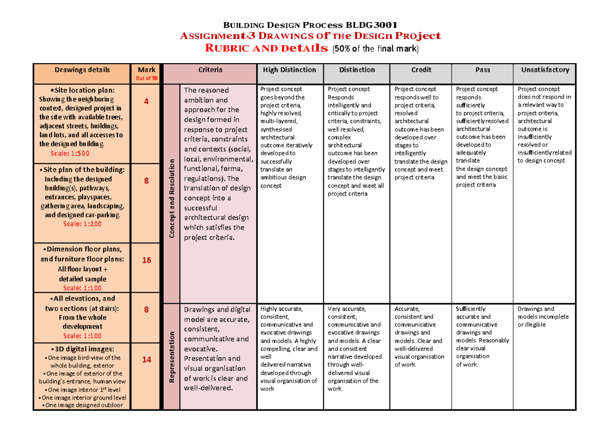 Assignment 3 requirements and rubric - BUILDING DesIGN PROCess BLDG ...