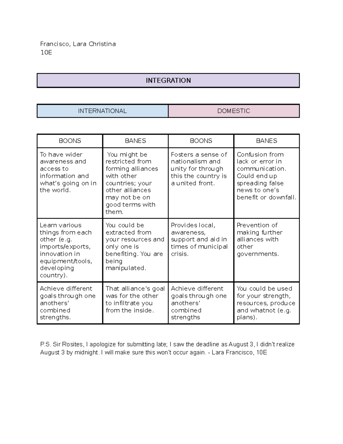 IR - Boons and Banes - Francisco, Lara Christina 10E INTEGRATION ...