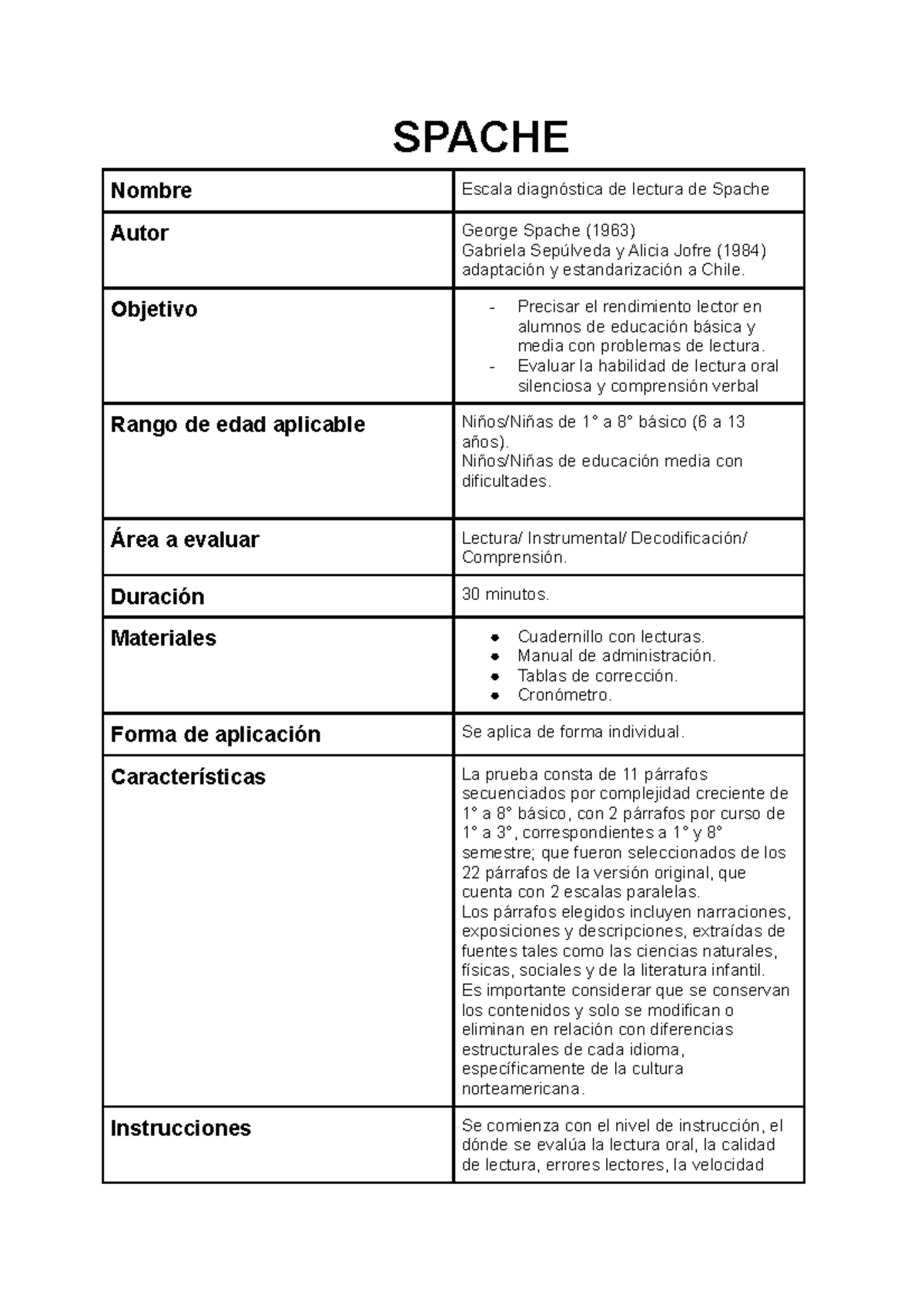 Ficha Tecnica Spache - SPACHE Nombre Escala diagnóstica de lectura de ...