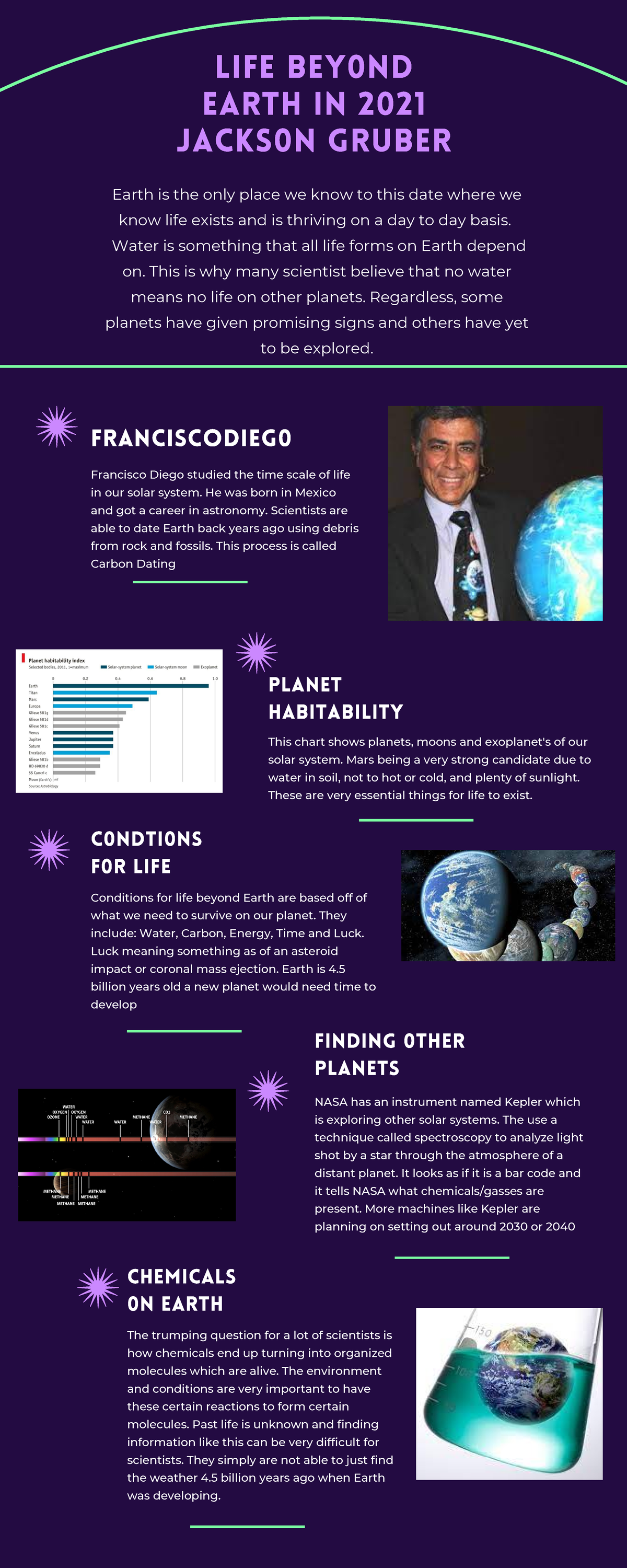 Life bey0nd earth in 2021 - Earth is the only place we know to this ...