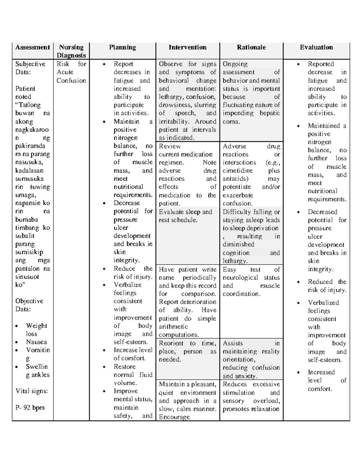 Nursing Care Plan with about a certain topic - Assessment Nursing Diagnosis Planning ...
