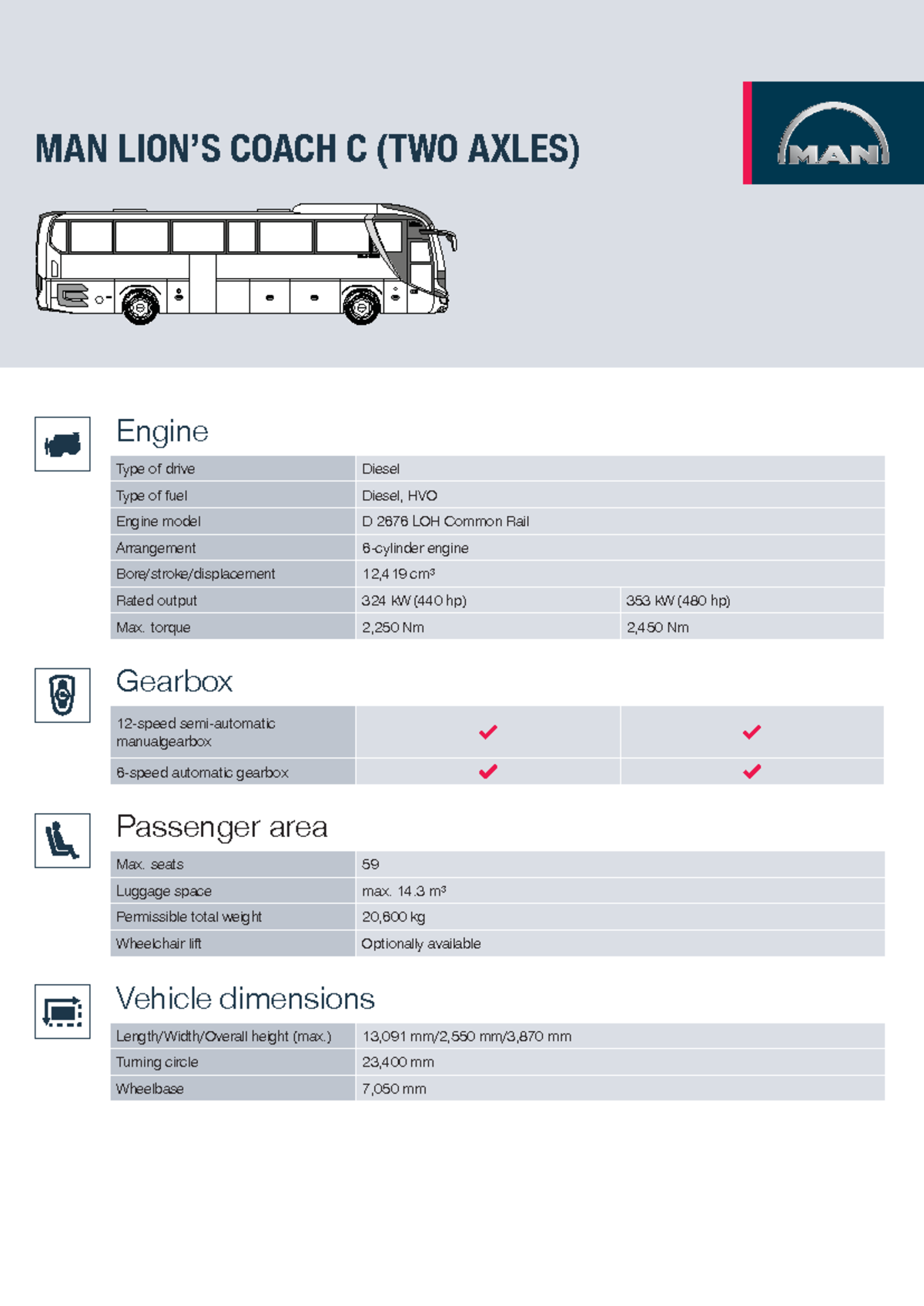 Man bus datenblatt lions coach c2 - MAN LION’S COACH C (TWO AXLES ...