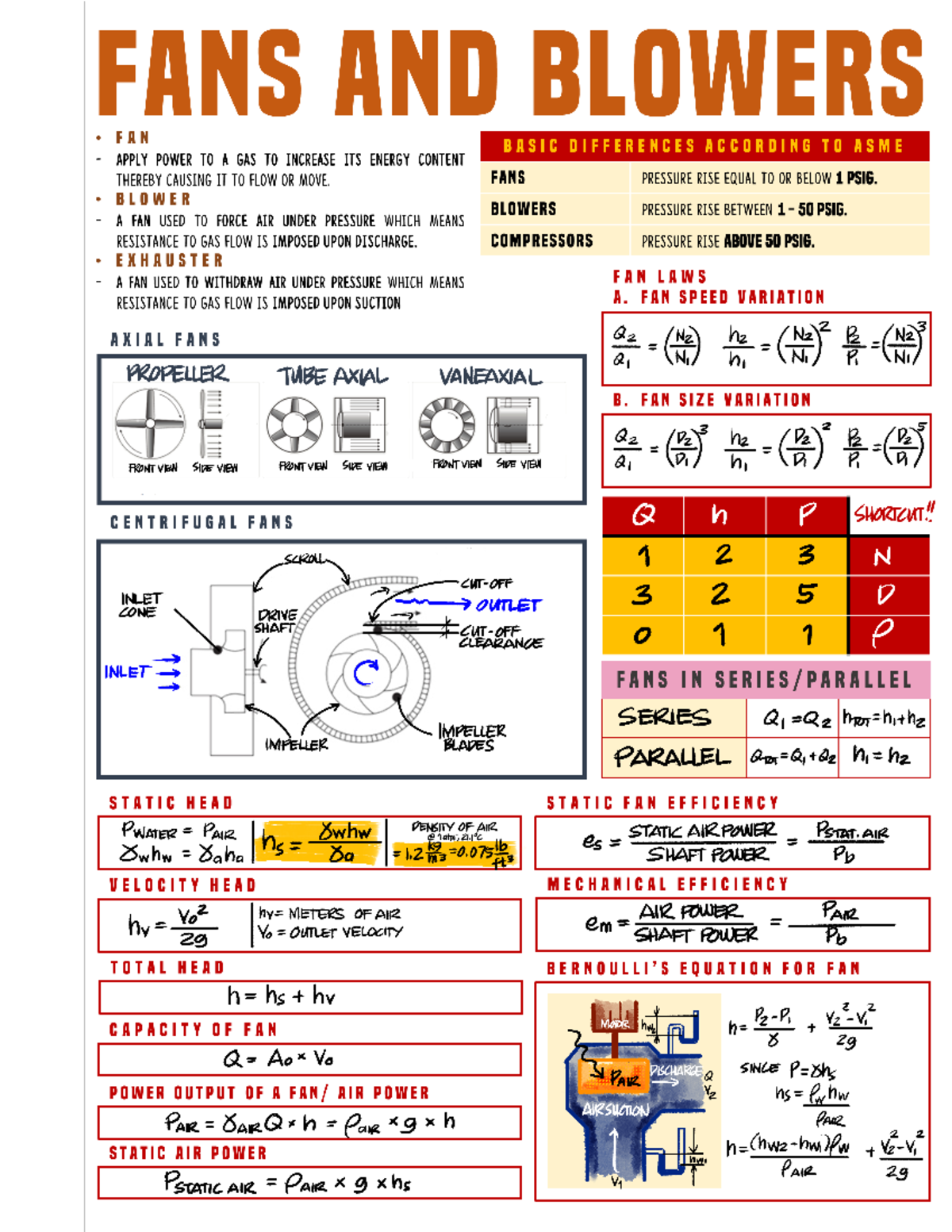 Fans and Blowers - Summary - FANS AND BLOWERS FAN BASIC DIFFERENCES ...