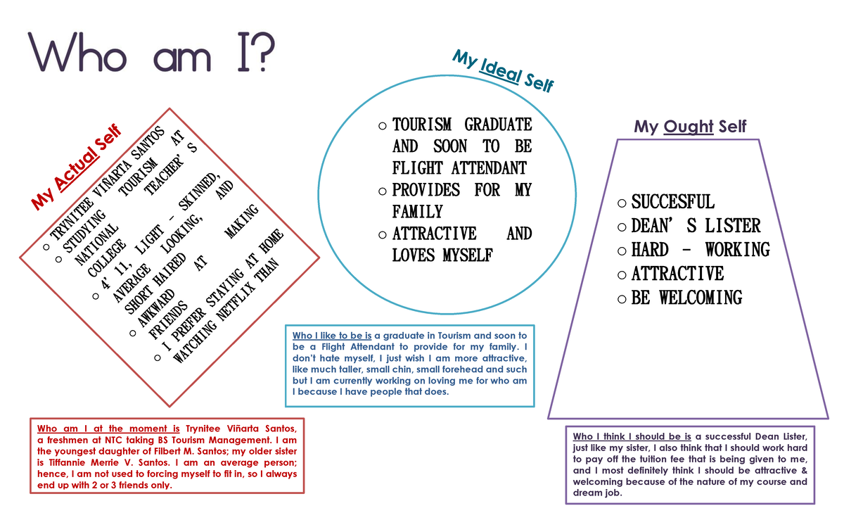 TVSaantos Who Am I - Please give as much additional information as ...