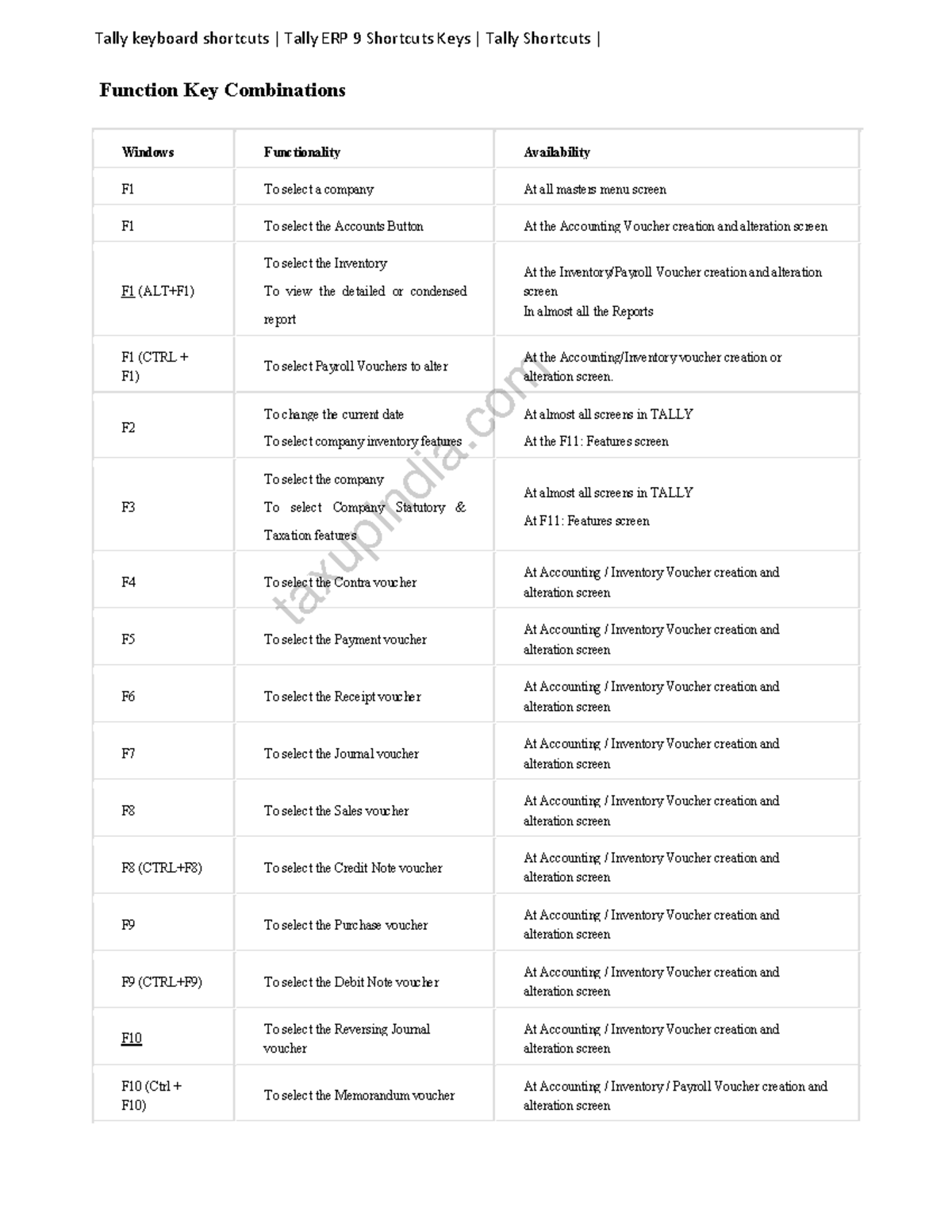 Tally keyboard shortcuts tally erp 9 shortcuts keys tally shortcuts ...