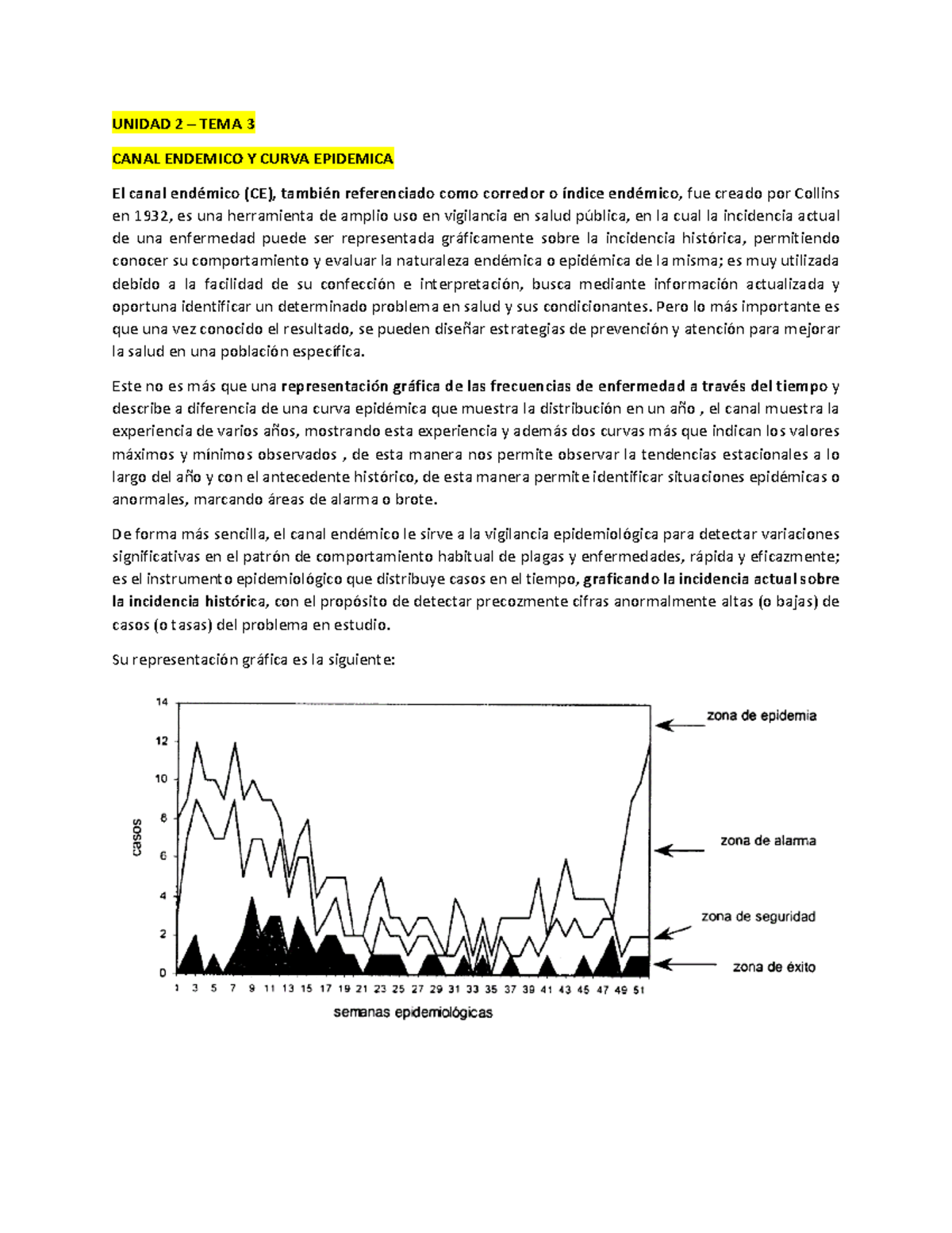 Unidad 2 - TEMA 3 - Indice Endemico - UNIDAD 2 – TEMA 3 CANAL ENDEMICO ...