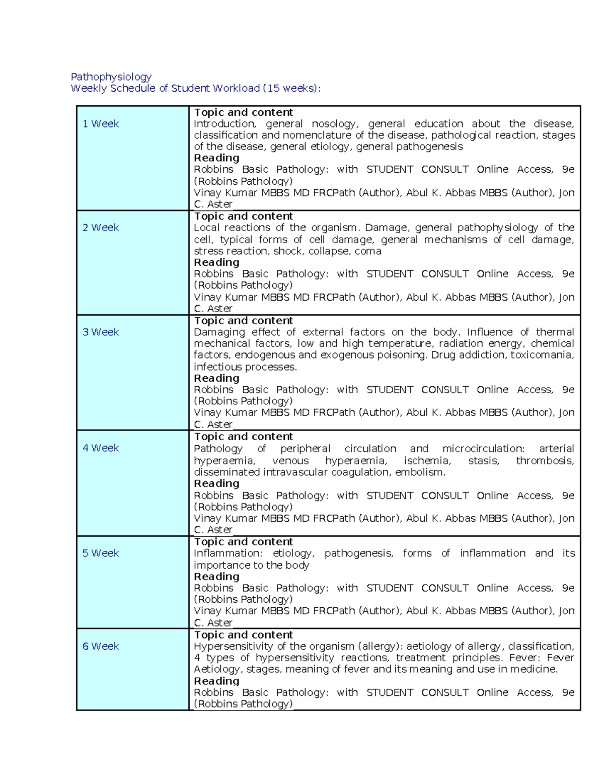BM 0103 Pathophysiology -2022 - Pathophysiology Weekly Schedule of ...