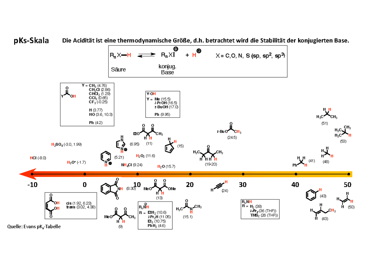 P Ks-Skala - OGP Seminar - pKs-Skala -10 0 10 20 30 40 50 Die Acidität ...