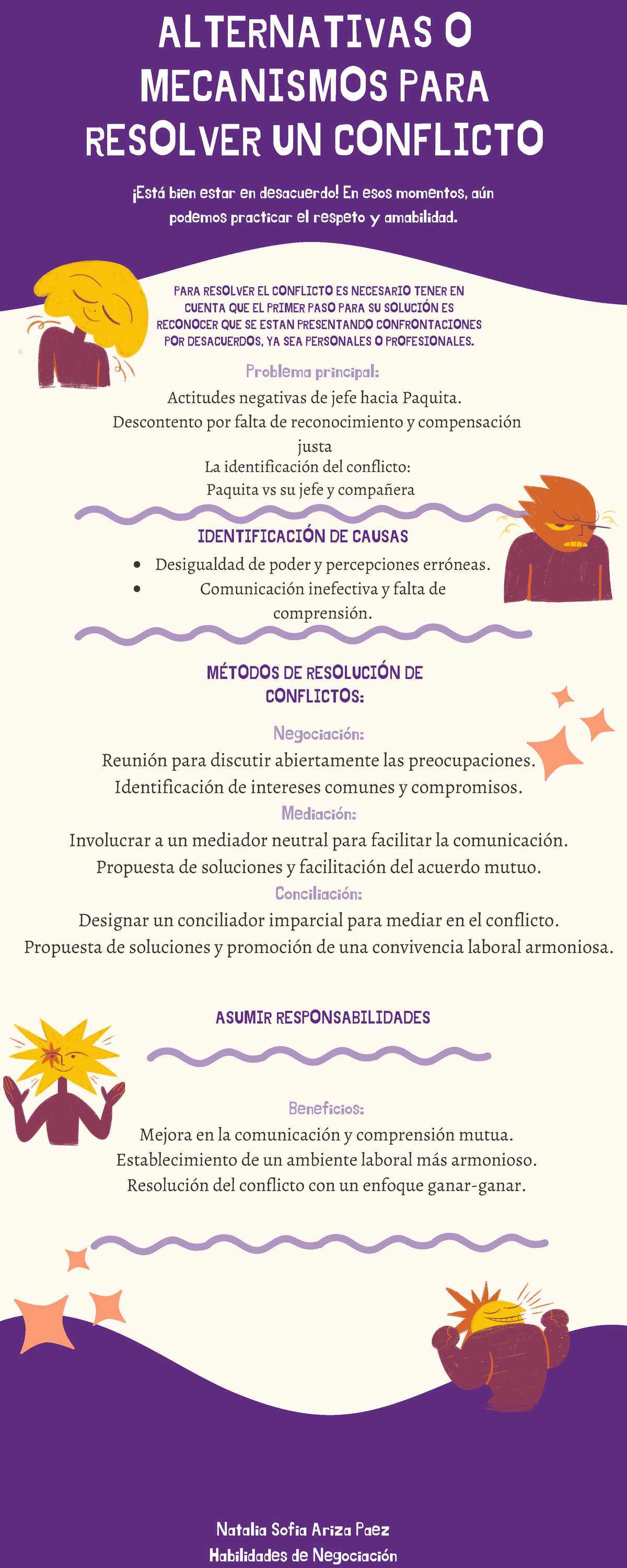 Infografía para Resolución de Conflictos - La identificación del ...