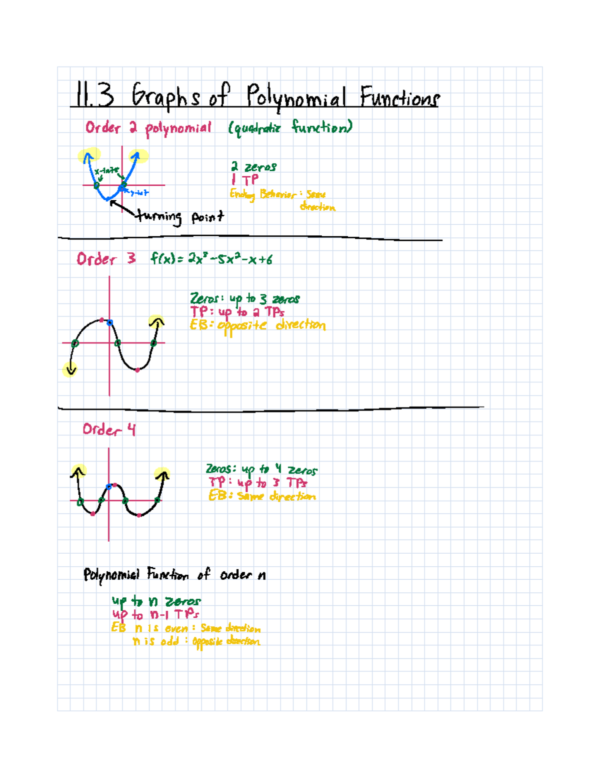 11 - see notes - 11 Graphs of Polynomial Functions Order 2 polynomial ...