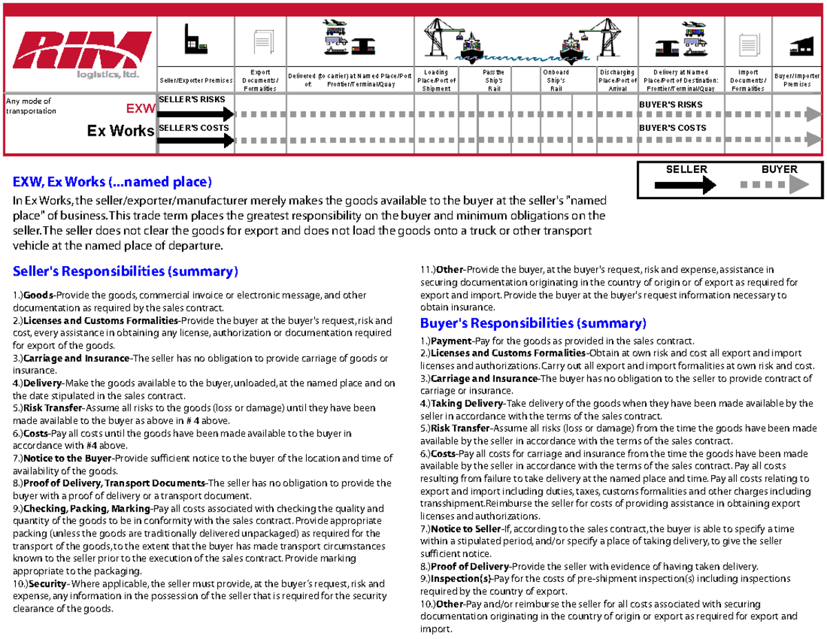 Incoterms 2010 - EXW SELLER'S RISKS BUYER'S RISKS Ex WorksSELLER'S ...