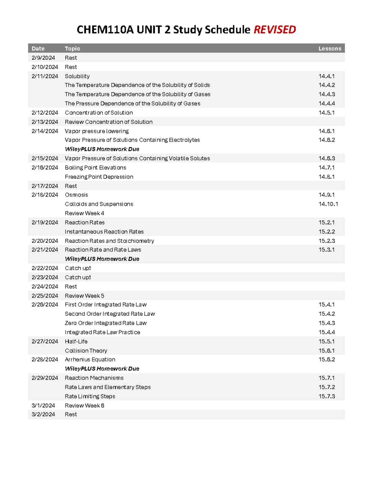 UNIT 2 Study Schedule Revised - CHEM110A UNIT 2 Study Schedule REVISED ...