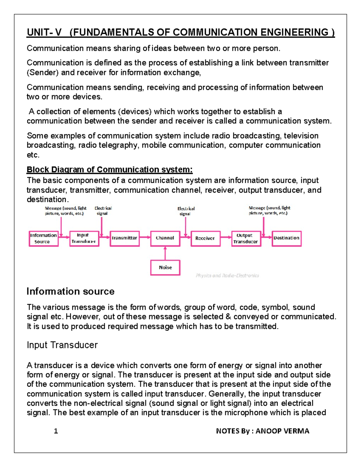 Communication - Brief and Very Help Clear notes. Concept will be clear ...