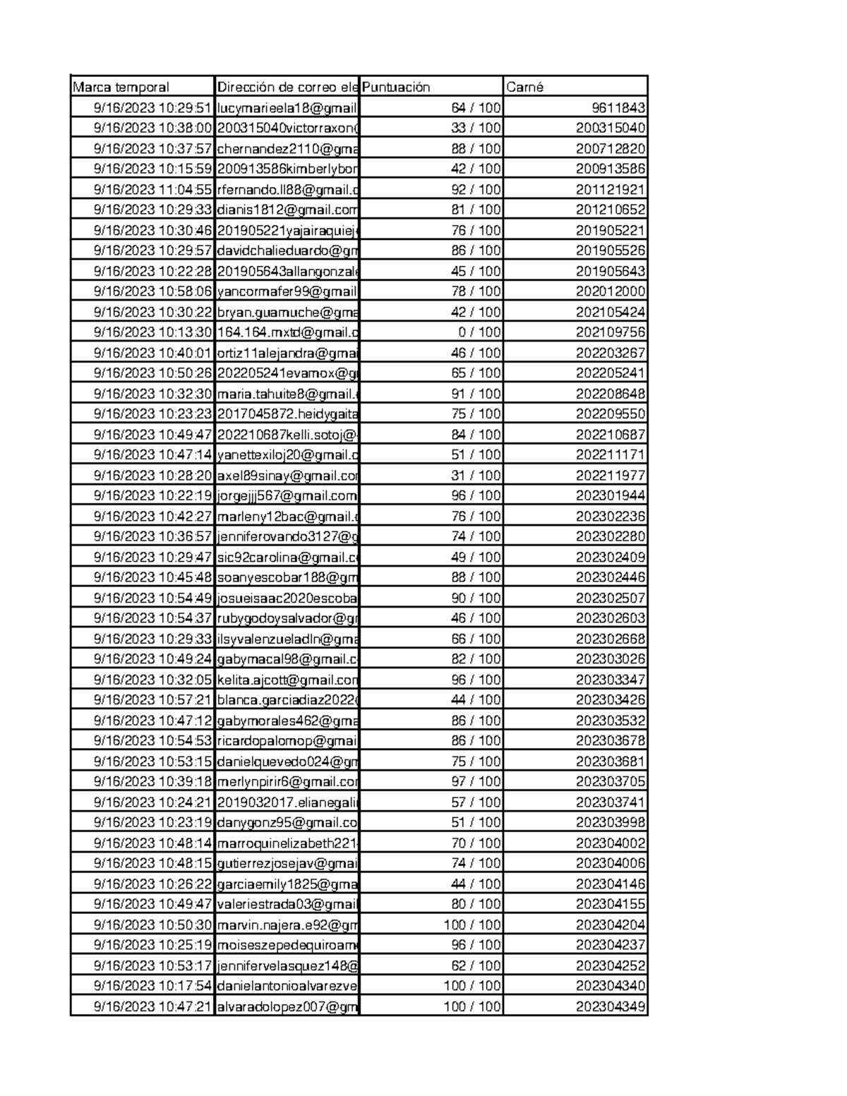 202 Licda. Naty de Prueba Corta DEL Juicio JFS H1 (Respuestas) - Marca temporal Dirección de ...