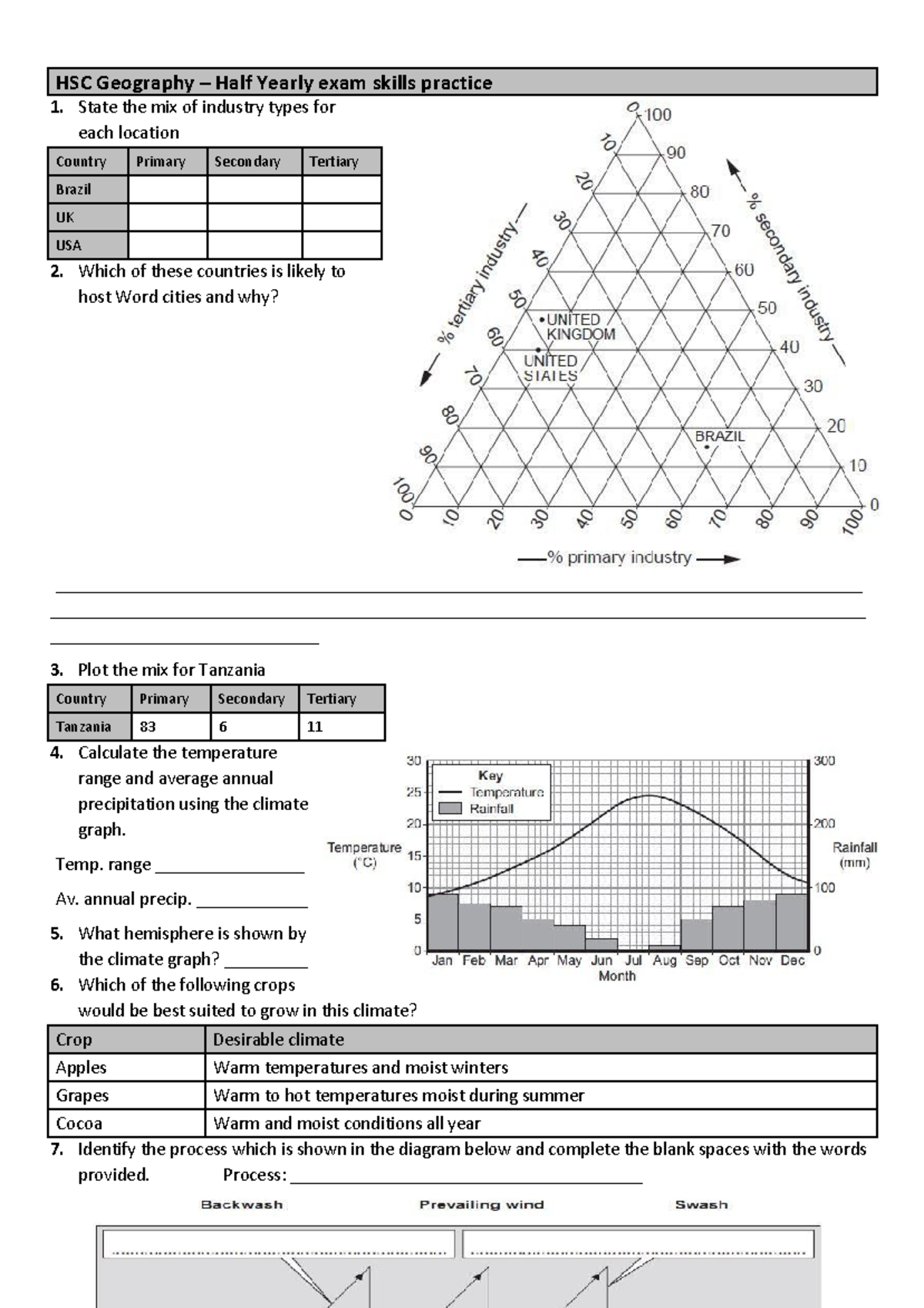 Half yearly exam skills revision - HSC Geography – Half Yearly exam ...