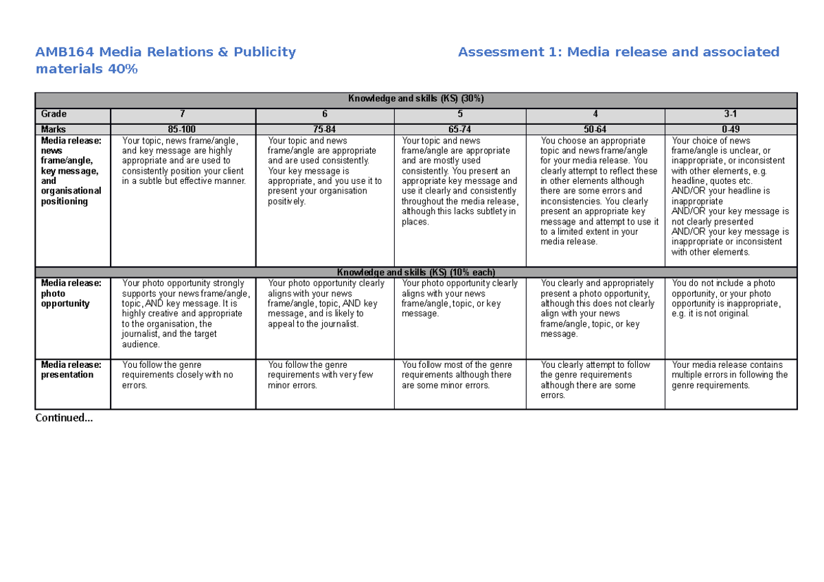 AMB164 22-01 CRA 1(3) - exam crn - AMB164 Media Relations & Publicity ...