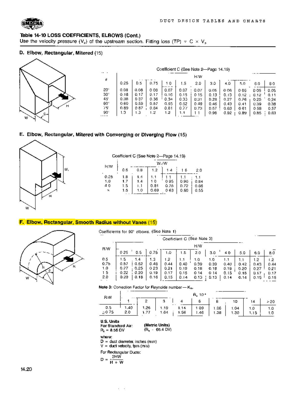Friction Loss Table Duct Design Tables And Charts Table 14 10 Loss