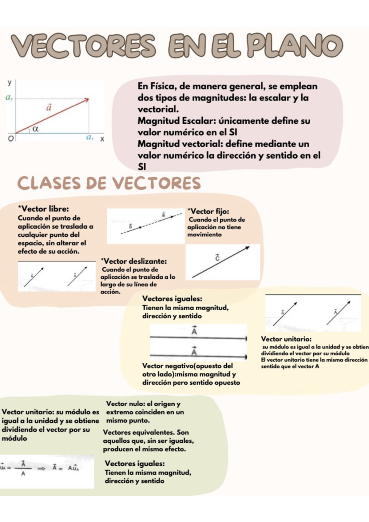 Vectores en el plano - Fisica Fundamental - Studocu
