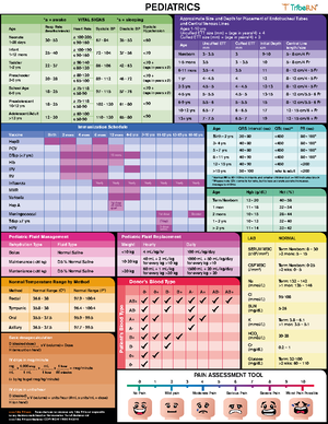 Pediatric Care Plan - care plan - Pediatric Nursing Care Plan Student Name ...